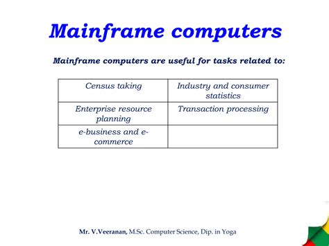 118 Types Of Computer And 1182 Classification Of Computers On The