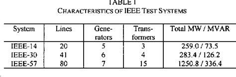 Table I From A Hybrid Algorithm For Optimal Power Flow Using The Chaos