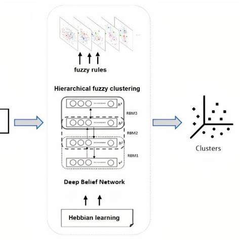 overall structure of the prediction system download scientific diagram