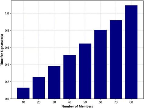 Fgdb‐mlpp A Fine‐grained Data‐sharing Scheme With Blockchain Based On