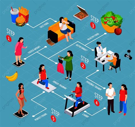 여성 그림 벡터 일러스트 레이 션의 변경 단계와 파란색 배경에 과체중 아이소 메트릭 순서도 음식 등각 정보 Png
