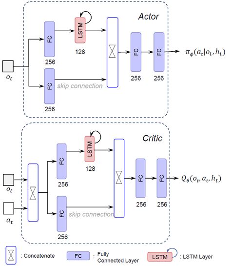 Network Architecture Download Scientific Diagram
