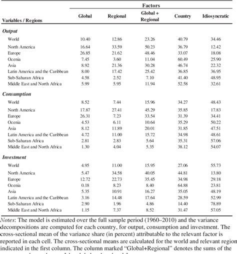 Table 1 From Regionalization Vs Globalization Semantic Scholar