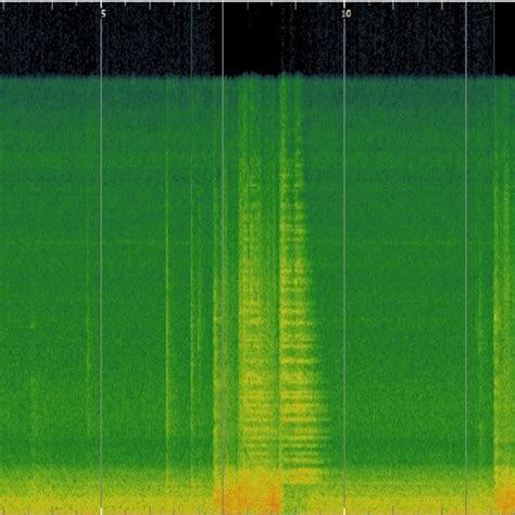 Spectrogram Of Cutting Steel Sheets In The Guillotine Download Scientific Diagram