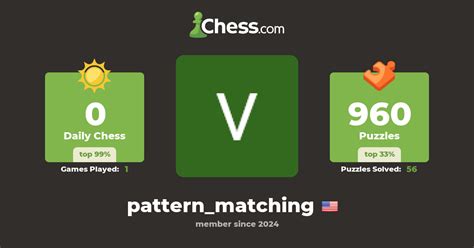 Vaibhav Gupta Patternmatching Chess Profile