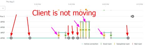Wireless Clients Frequently Disconnects The Meraki Community