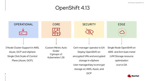 Whats New In Openshift 4 13 Speaker Deck