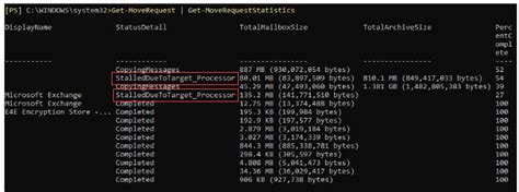 How Do You Troubleshoot A Slow Migration Issue In The Exchange Server Blog GoldyTools