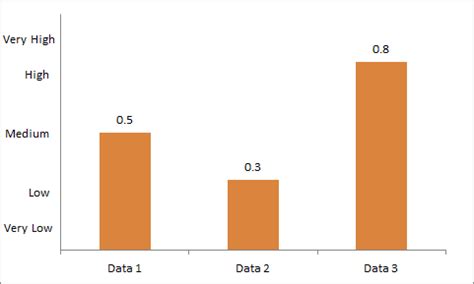 Charts Excel 2007 Custom Y Axis Values Super User