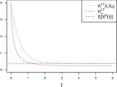 Figure 1 From A Splitting Method For Sdes With Locally Lipschitz Drift