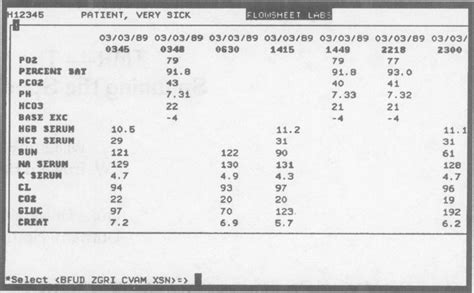 Laboratory Flow Sheet Data Is Transferred From The Download