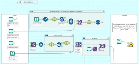 Challenge 119 Inspire Weekly Challenge Alteryx Community