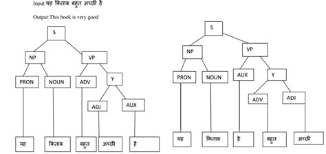 Parsing Best Parser Algorithm For Lexical Structure Transfer Stack Overflow