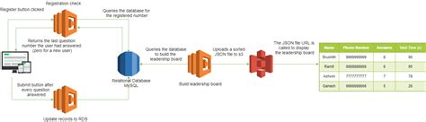 GitHub CodeOpsTech Fastest Finger First