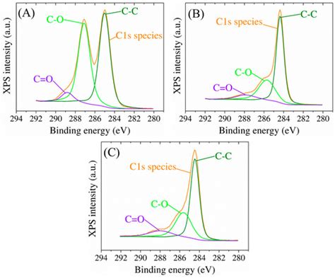 Biosensors Special Issue Application Of Graphene Based Sensors In Biomolecular Detection