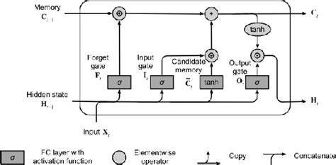 Figure 1 From An Implementation Of Traffic Volume Forecasting System