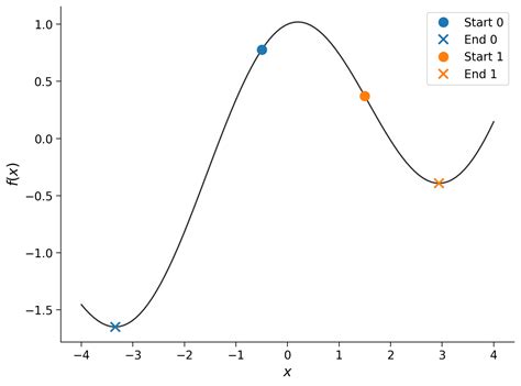 Tutorial 1 Glms For Encoding — Neuromatch Academy Computational