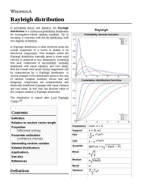 Rayleigh Distribution Pdf Probability Statistical Theory