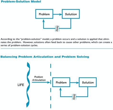 The Systems Thinker Paradigm Creating Loops How Perceptions Shape