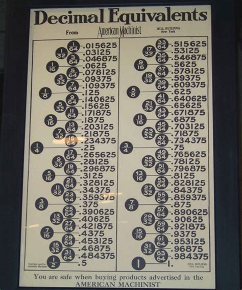 Get Inspired Decimal Equivalent Charts Fontlove Blog