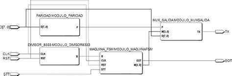 Real Time Fpga Based Systems To Remote Monitoring Intechopen