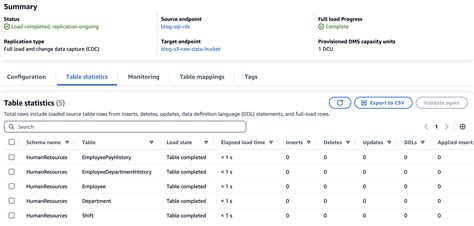 Modernize Your Legacy Databases With Aws Data Lakes Part 1 Migrate