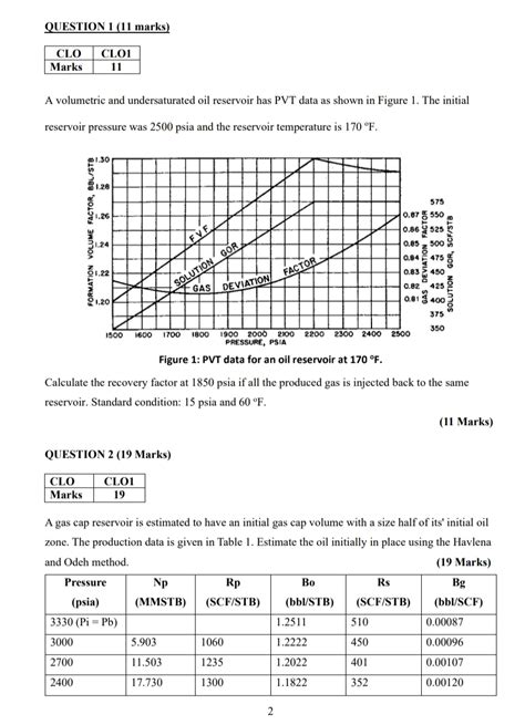 solved question 1 11 ﻿marks table[[clo clo1] [marks 11]]a