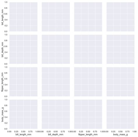 Seabornpairgrid — Seaborn 0120 Documentation