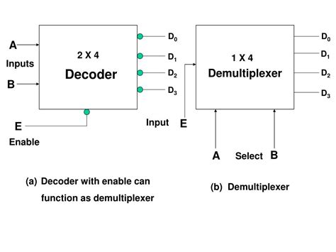 Ppt Binary Parallel Adders Powerpoint Presentation Free Download Id6342470
