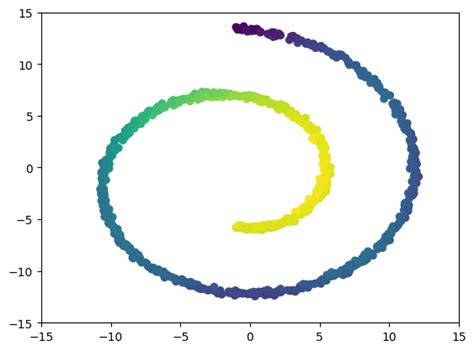 Diffusion Schrodinger Bridge James Thornton