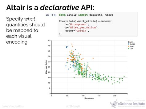 altair declarative visualization in python dse summit 2016 speaker