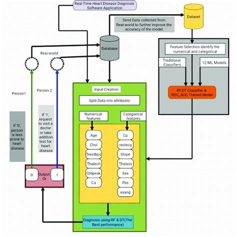 Application Of Proposed Model Download Scientific Diagram