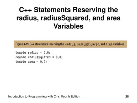 Ppt Chapter 4 Variables Constants And Arithmetic Operators