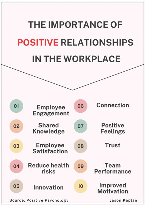 Gyan Singh On Linkedin The Importance Of Positive Relationships In The