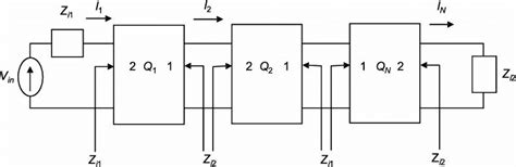 6 Artificial Transmission Line Download Scientific Diagram