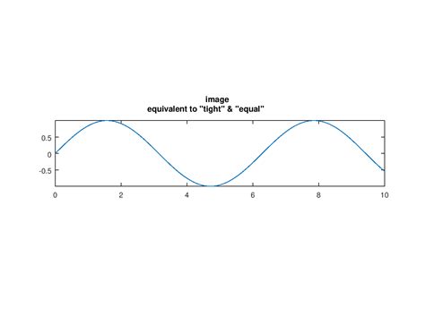 Function Reference Axis