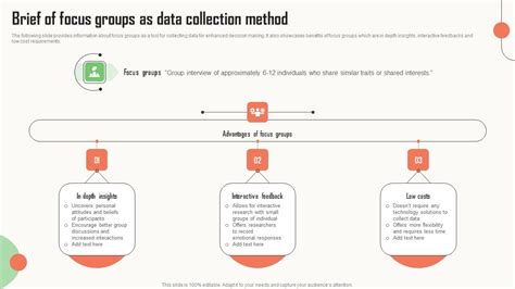 Strategic Market Insight Implementation Guide Brief Of Focus Groups As Data