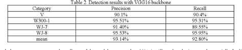 High Speed Railway Fastener Detection And Localization Method Based On Convolutional Neural Network