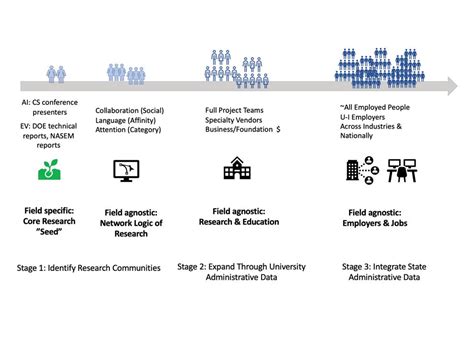 Richard Rick Maher On Linkedin Real World Data Science Ai Series Meeting The