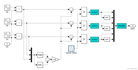 【chap2 三相pwm技术（svpwm，spwm，sfpwm）】 三次谐波注入和svpwm Csdn博客