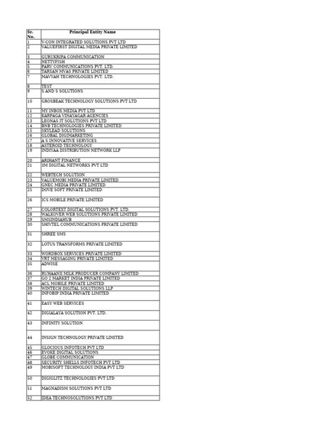 Entity Data Pdf Delhi Tamil Nadu