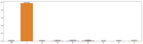 基于 Python 的银行信贷风险评估预测python银行信贷信用评测 Csdn博客 基于 Python 的银行信贷风险评估预测python银行信贷信用评测 Csdn博客
