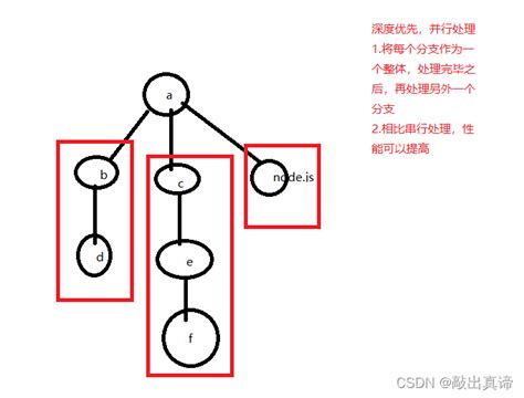 Node 学习笔记 2 （fs模块，文件和文件夹的遍历）fs 遍历文件 Csdn博客