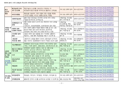 발달장애 학습자의 Iep 수립을 위한 교육적 성과가 입증된 증거기반 교육방법 27가지 목록 Feat 2020년 최신버전 목록에 대한 링크 포함 네이버 블로그