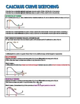 Calculus Curve Sketching Infographic By Denise Laack Tpt