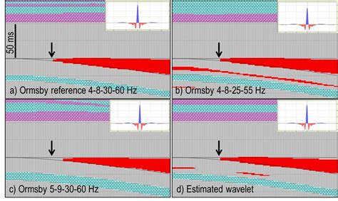 Accuracy Of Wavelets Seismic Inversion And Thin Bed Resolution Ikon