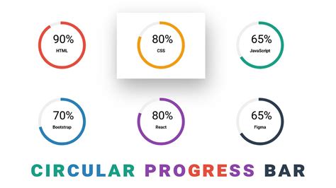 How To Create Circular Progress Bar Using Css And Javascript