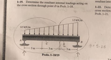 Solved Resultant Inte Determine The Resultant Internal Chegg