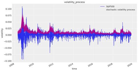 Getting Started With Pymc3 — Pymc3 40 Documentation