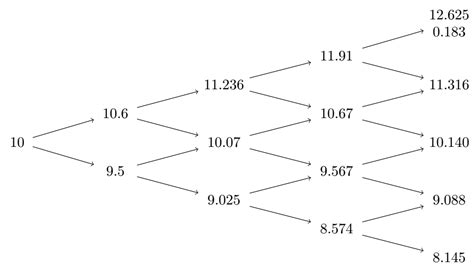 Two Numbers In One Node Binomial Tree Matrix Tikz TeX LaTeX Stack Exchange